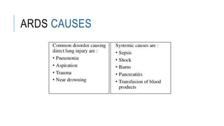 pediatric Acute Respiratory Distress Syndrome ( ARDS ) | PPTX