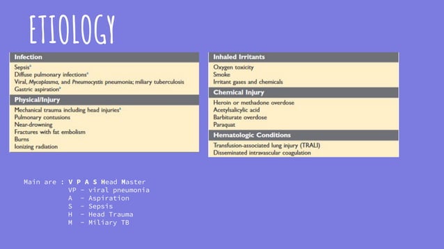 ARDS ( Acute Respiratory Distress Syndrome ) | PDF