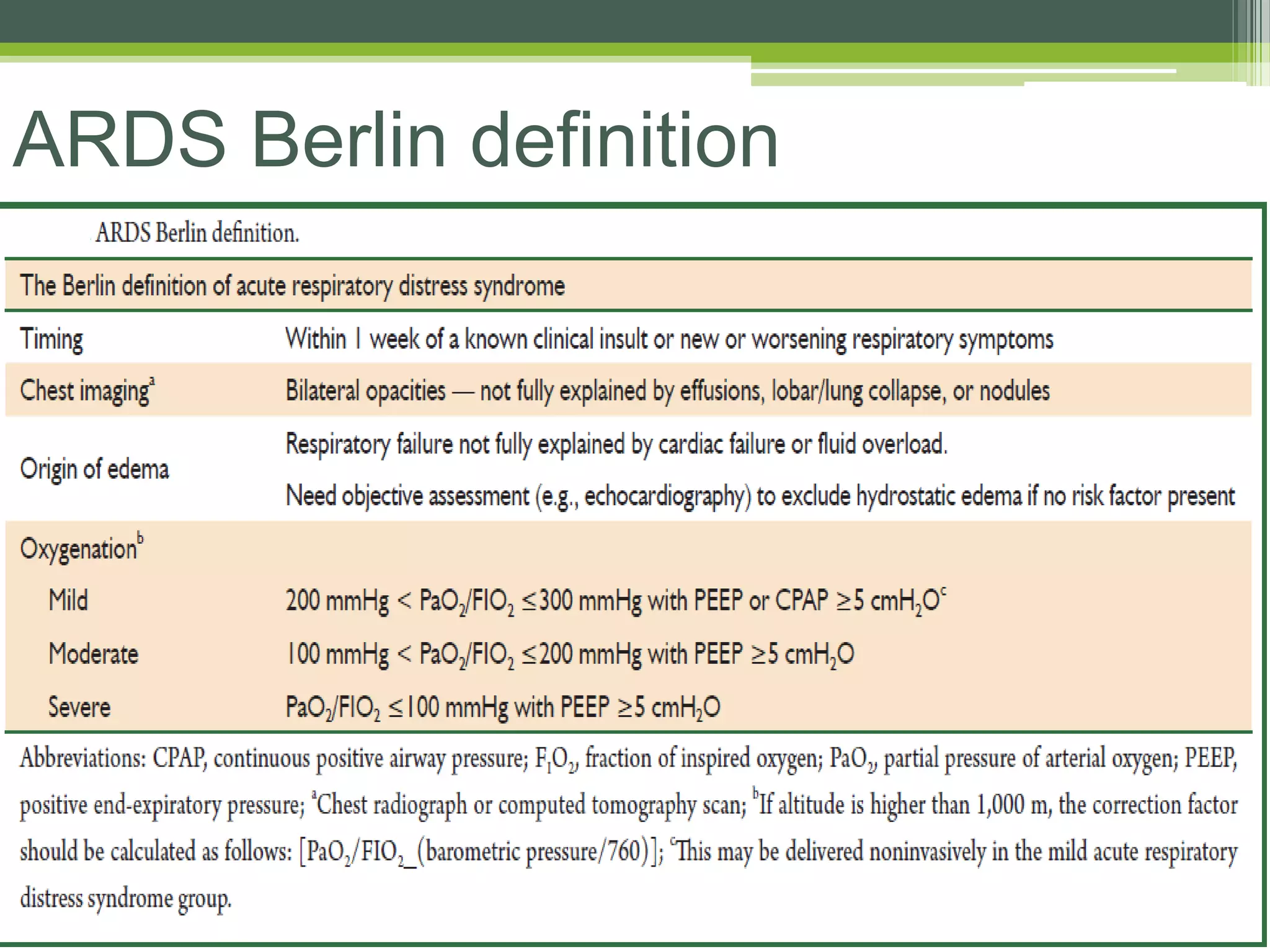 ARDS.pptx | Lung and Respiratory Health | Diseases and Conditions