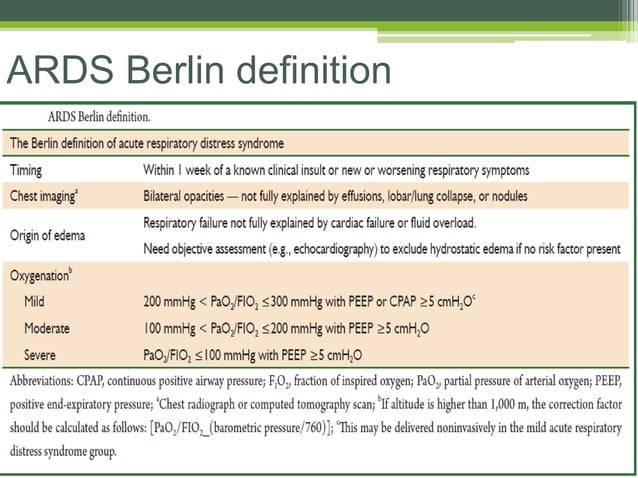 ARDS.pptx | Lung and Respiratory Health | Diseases and Conditions