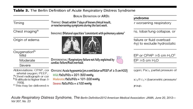 ards.pptx | Lung and Respiratory Health | Diseases and Conditions