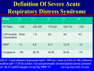 ARDS - Diagnosis and Management | PPTX