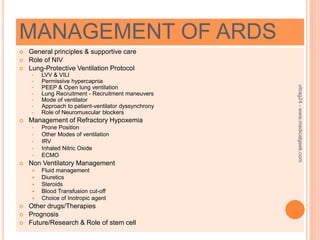 ARDS - Diagnosis and Management | PPTX