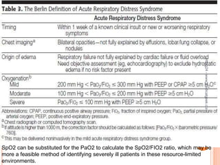 ARDS - Diagnosis and Management | PPT