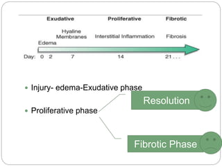 ACUTE RESPIRATORY DISTRESS SYNDROME | PPTX