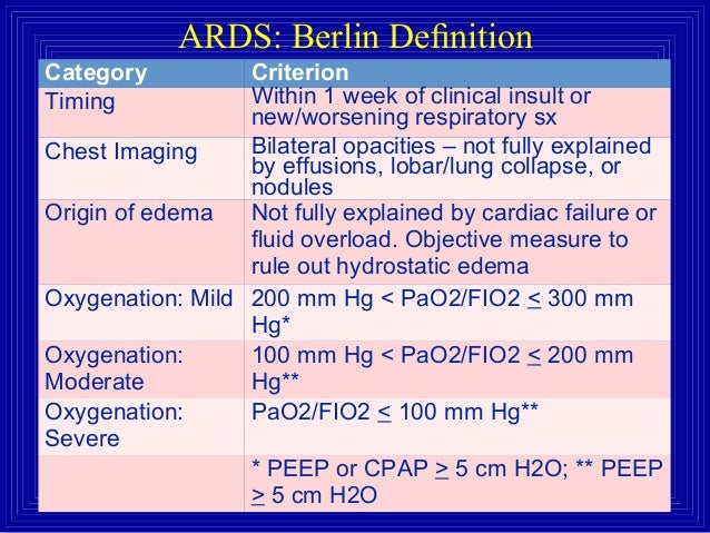 Ards and ventilator management