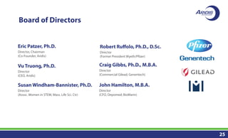 Aridis Pharmaceuticals Investor Presentation | PPT