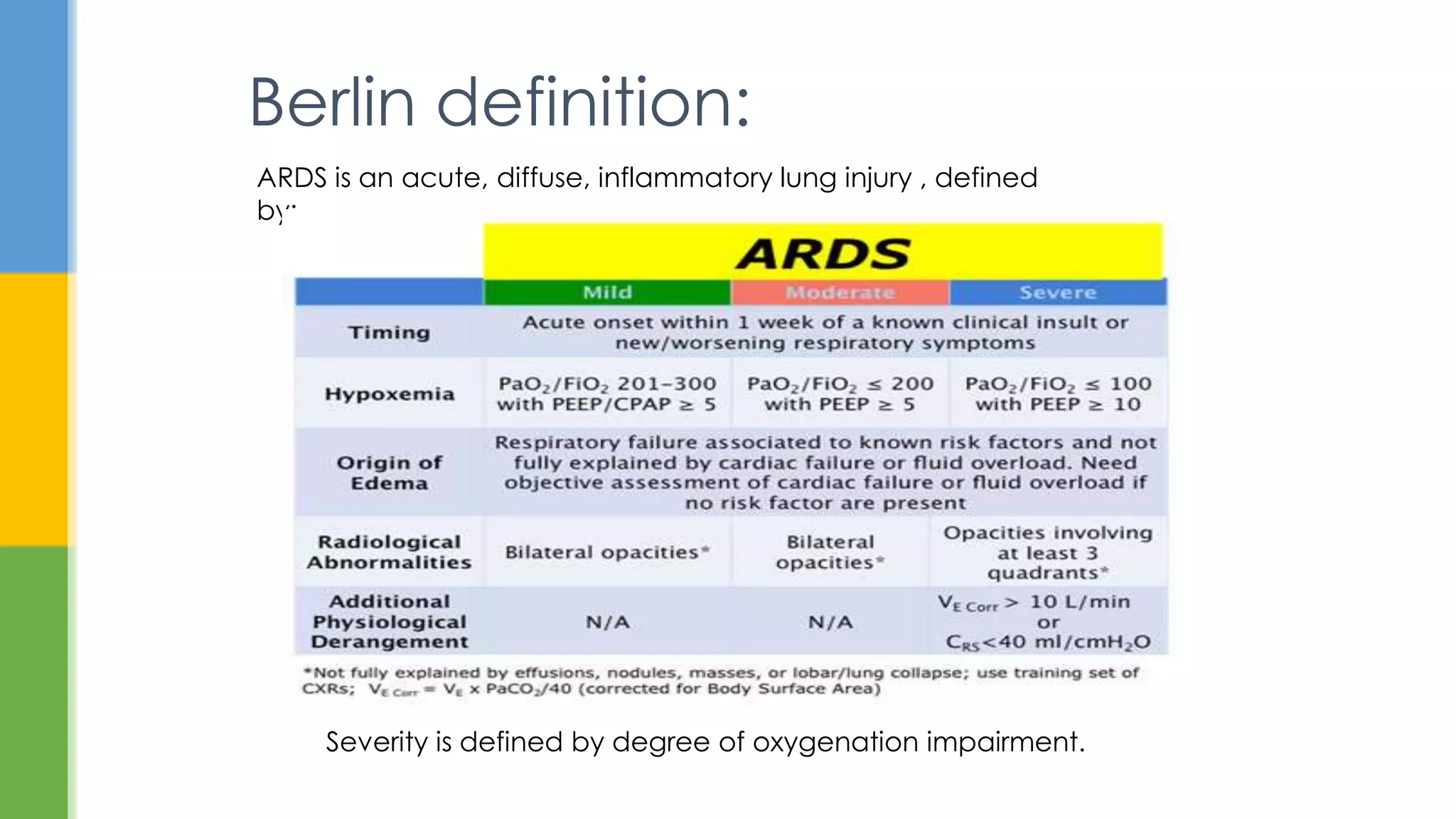 ARDS (Case study) | PPTX
