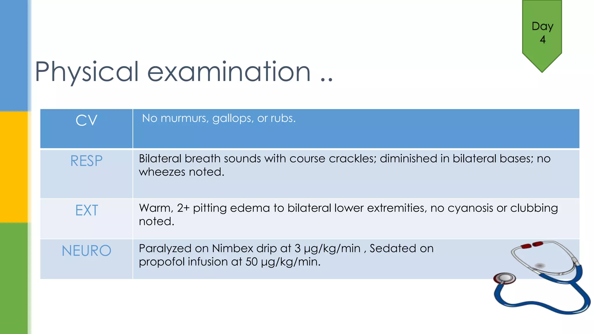 ARDS (Case study) | PPTX