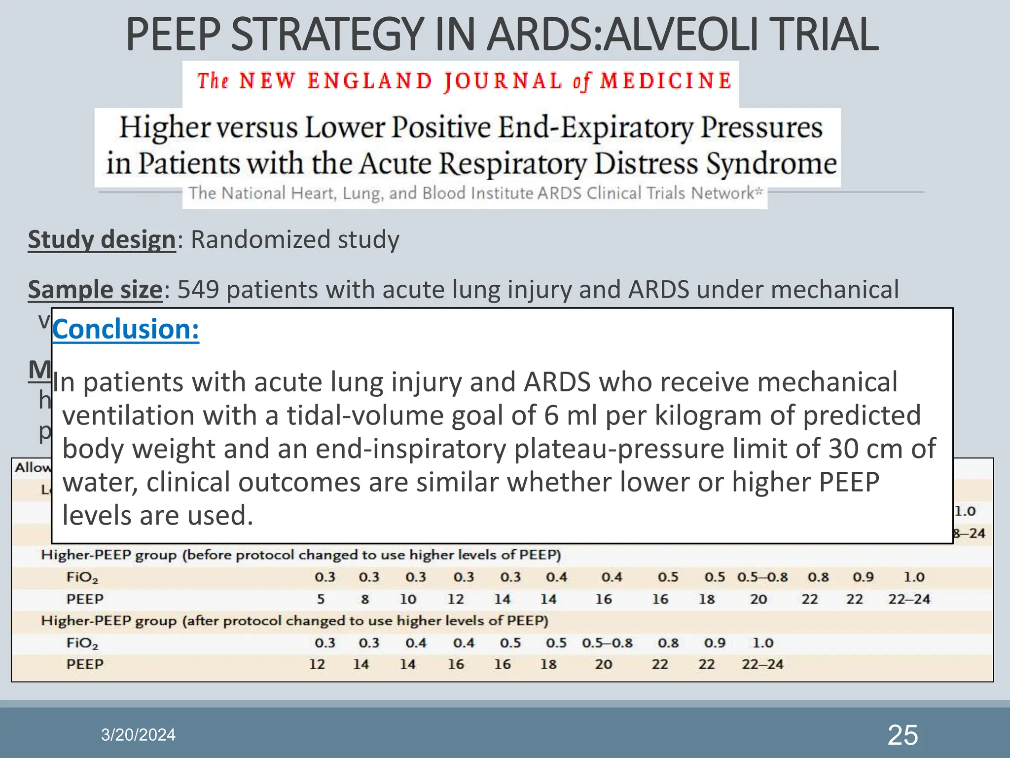 Acute respiratory distress syndrome ARDS.pptx