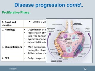 Acute respiratory distress syndrome ARDS.pptx