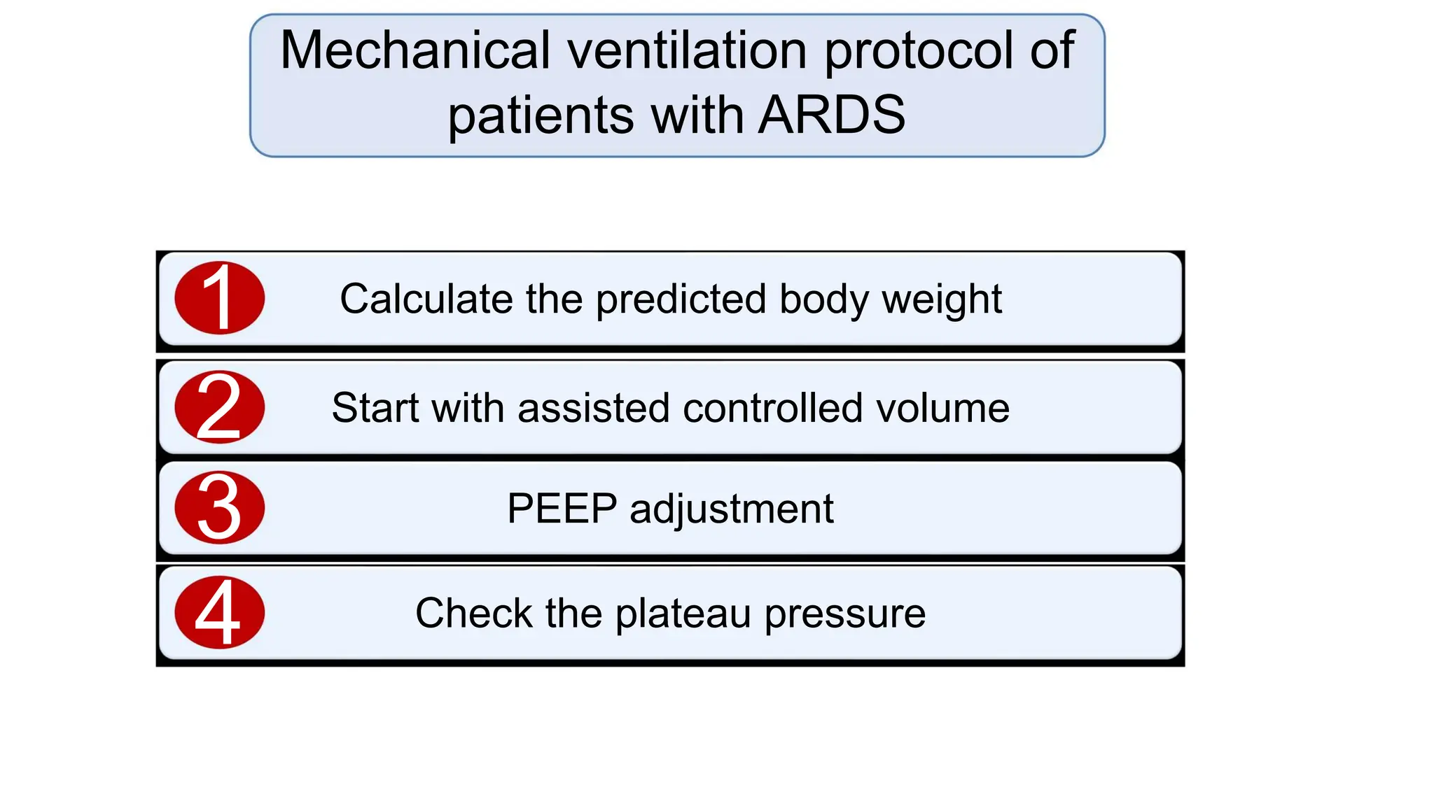 New ARDS management guideline_who_..pptx