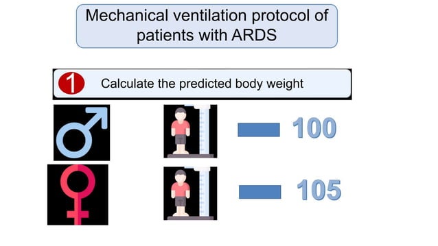 New ARDS management guideline_who_..pptx | Lung and Respiratory Health ...