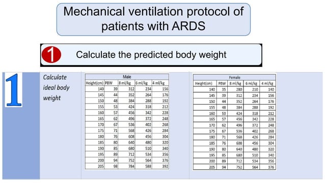 New ARDS management guideline_who_..pptx | Lung and Respiratory Health ...