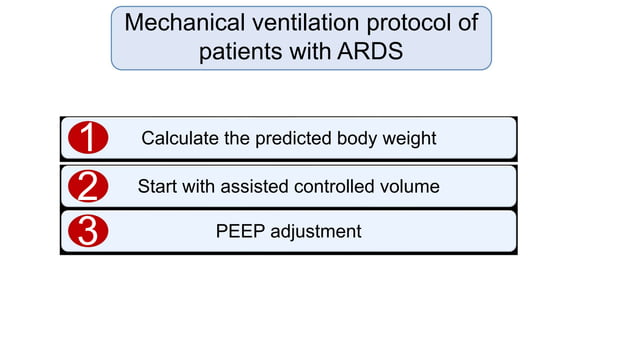 New ARDS management guideline_who_..pptx | Lung and Respiratory Health ...