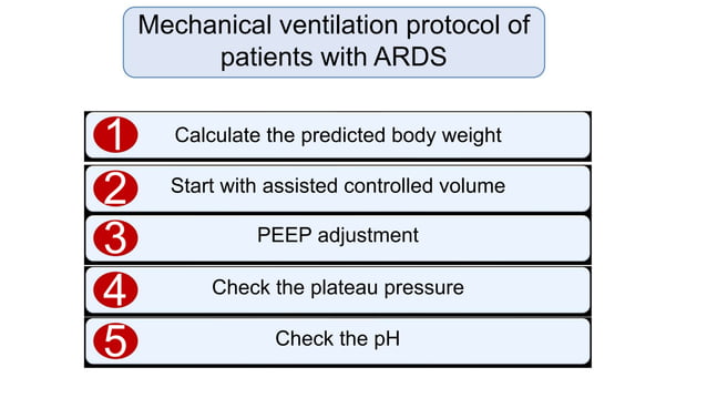 New ARDS management guideline_who_..pptx | Lung and Respiratory Health ...