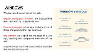 Ar dsn 121 how to understand the floor plan symbols | PPTX