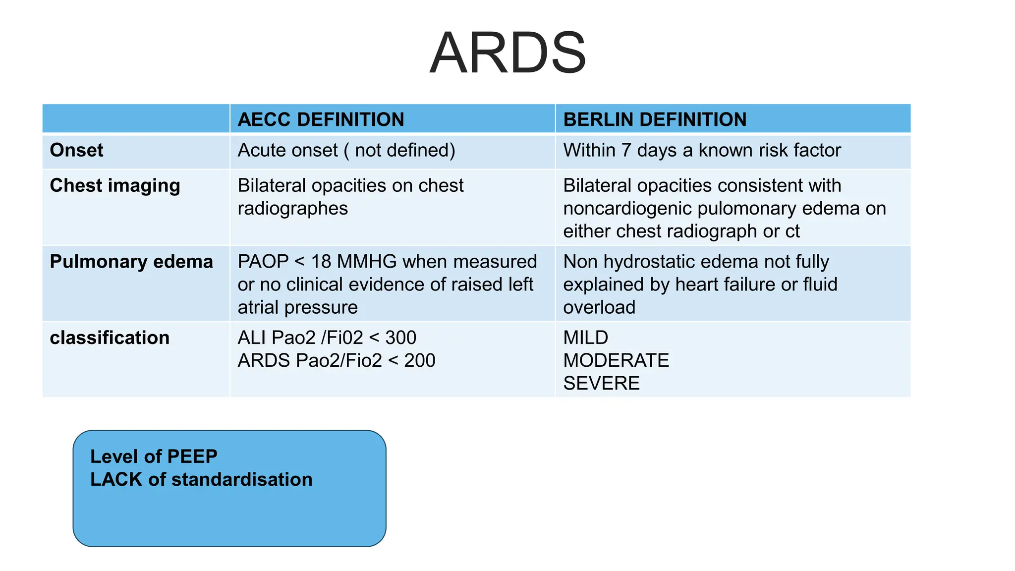 Acute respiratory distress syndrome.pptx