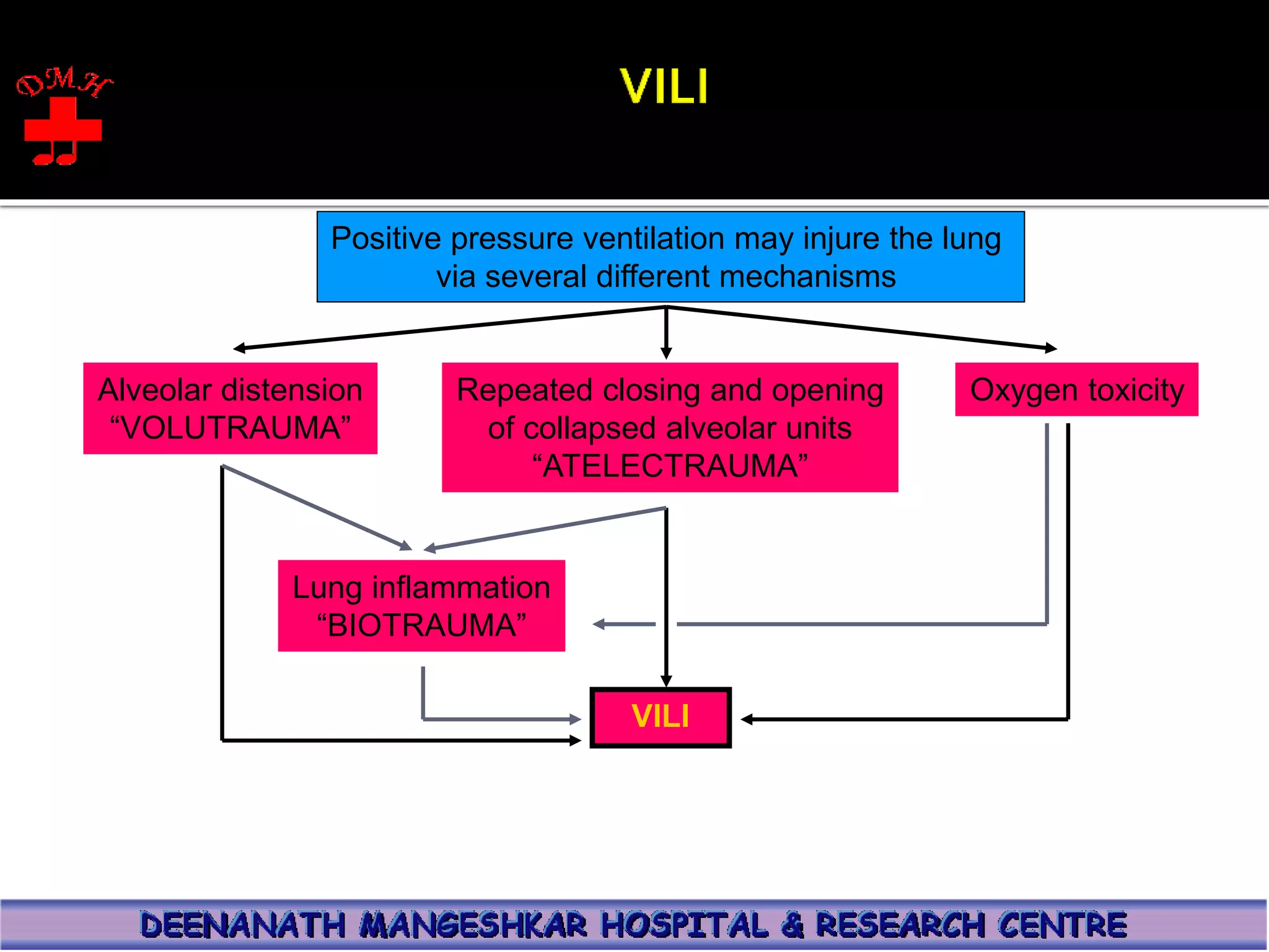ARDS PATHO PHYSIOLOGY 1.pptx