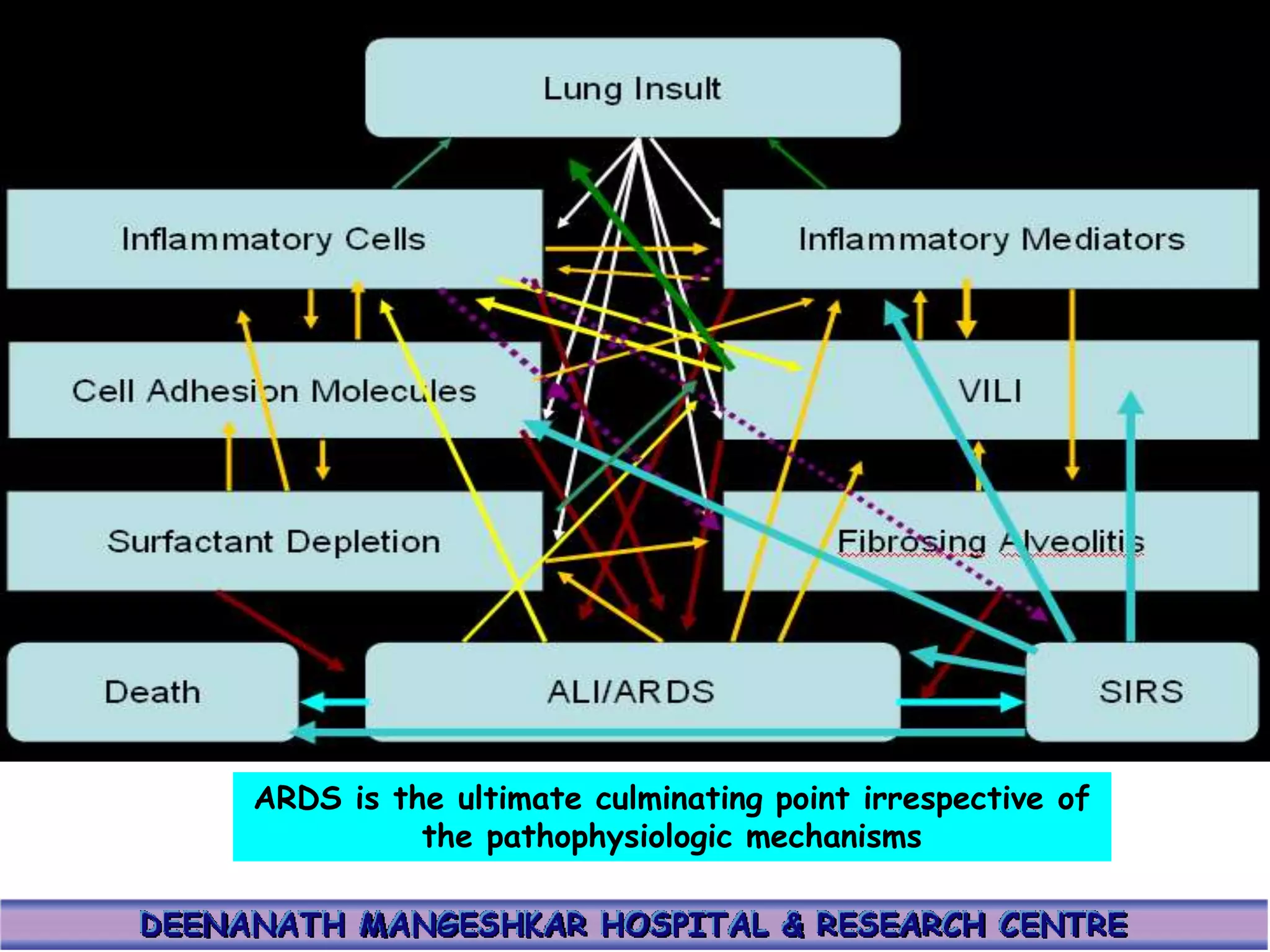 ARDS PATHO PHYSIOLOGY 1.pptx