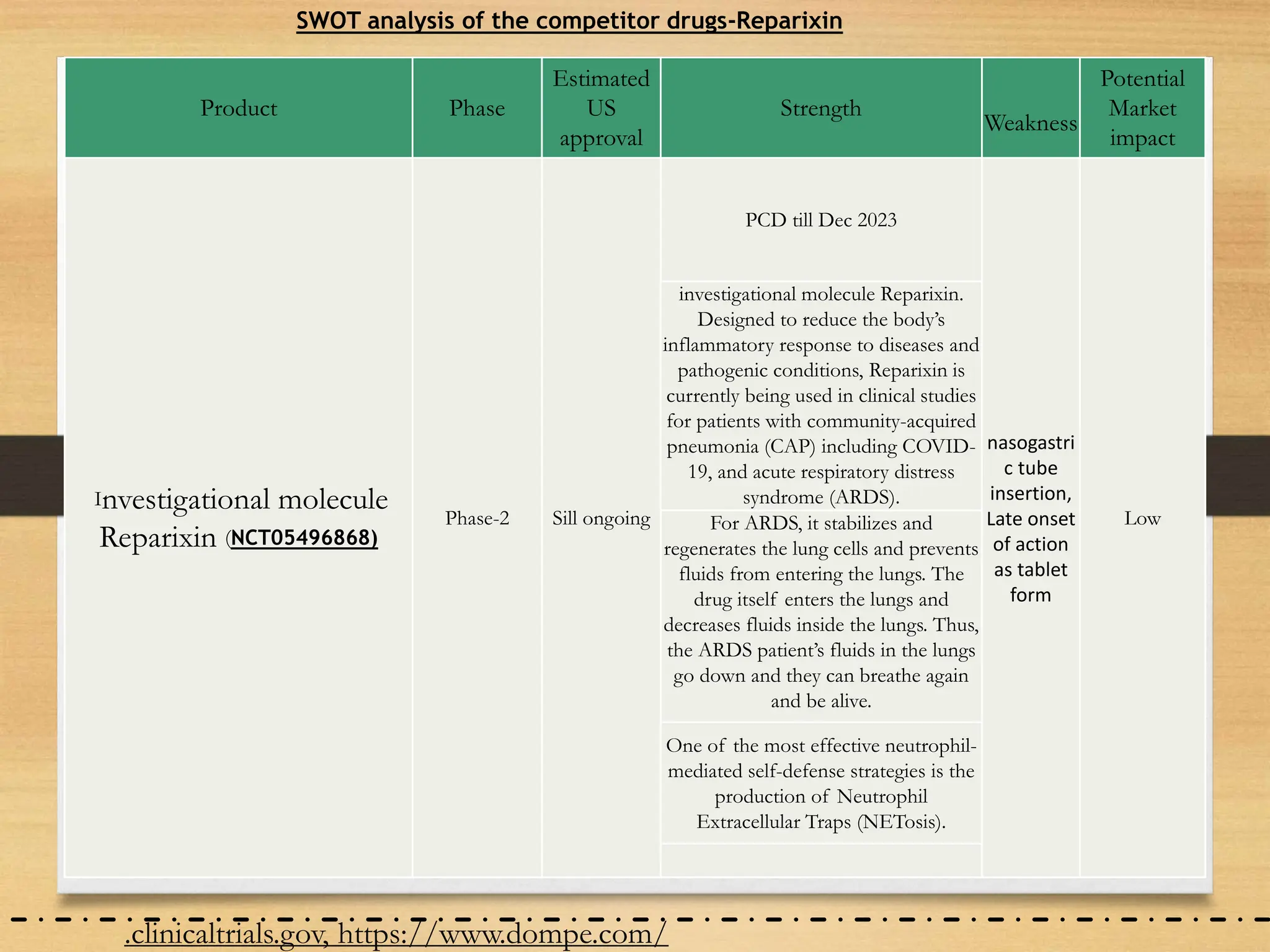 ARDS (Acute Respiratory Distress syndrome) Project.pptx