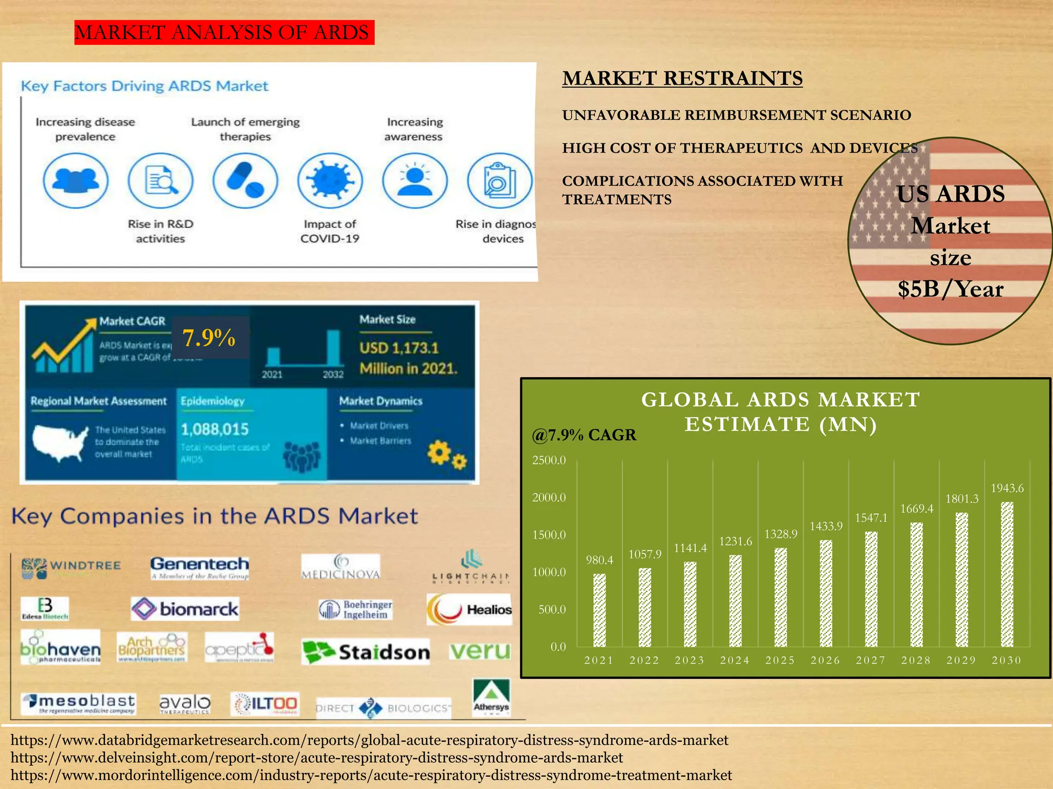 ARDS (Acute Respiratory Distress syndrome) Project.pptx