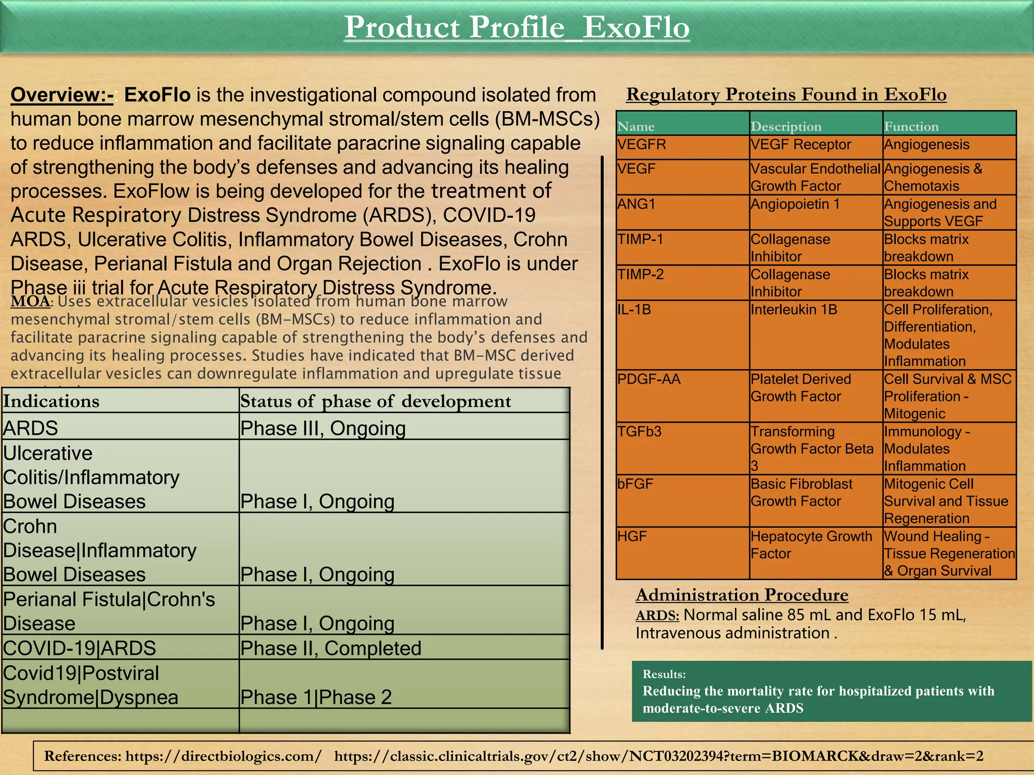 ARDS (Acute Respiratory Distress syndrome) Project.pptx