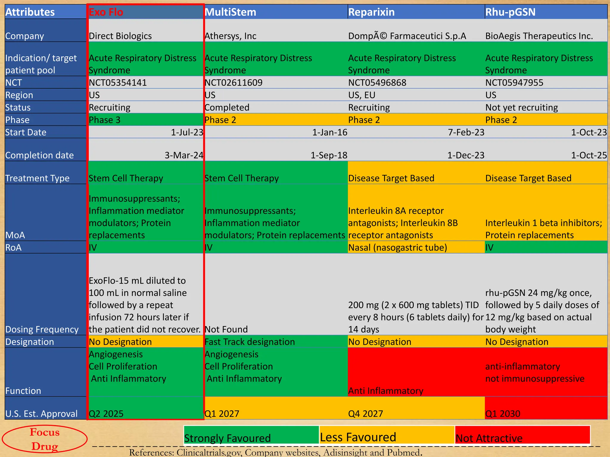 ARDS (Acute Respiratory Distress syndrome) Project.pptx