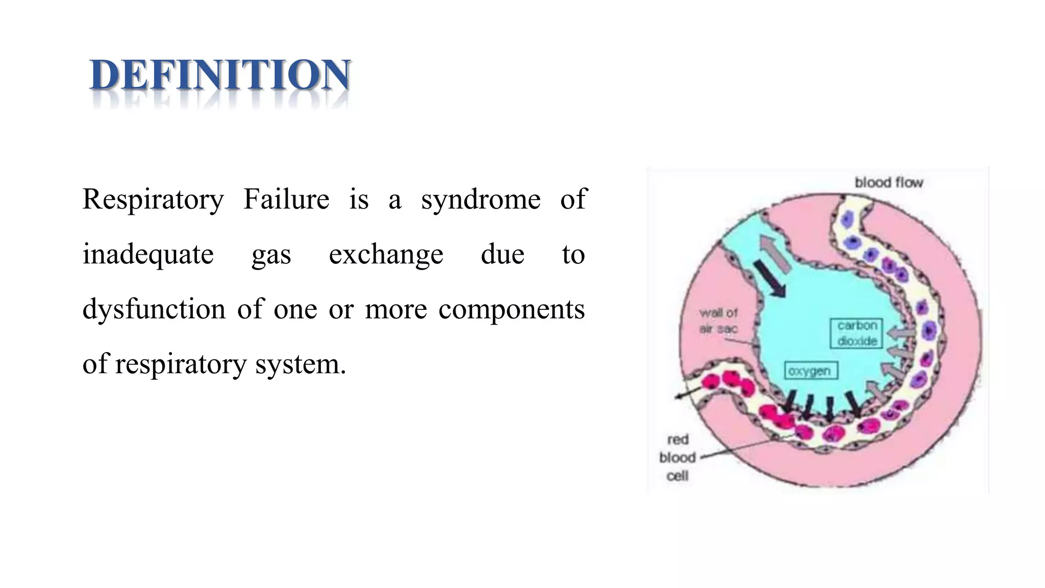 ARDS , RESPIRATORY FAILURE_085830.pptx