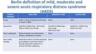 ARDS Anaesthesia seminar 2023.pptx