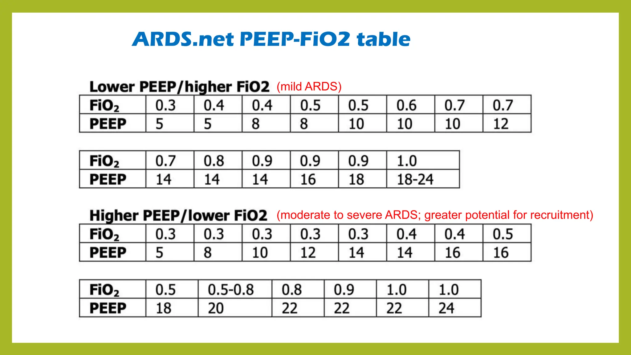 VENTILATORY STRATEGY IN ARDS CHANDAN.pdf