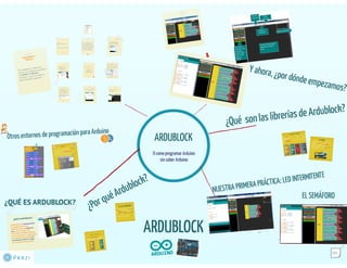 Ardublock | PDF