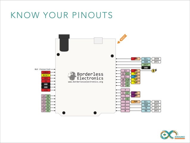 Getting Started with Arduino | PDF