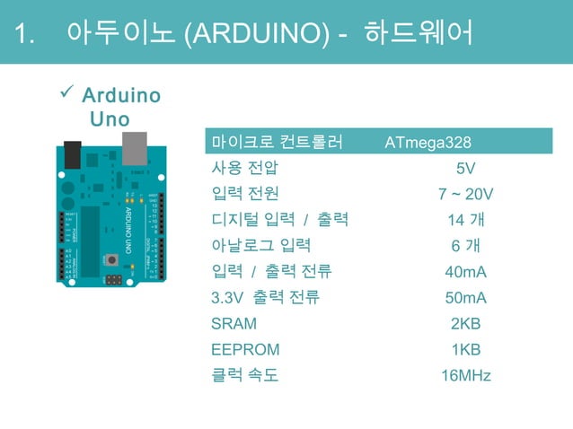 Arduino Basic Programming | PPT