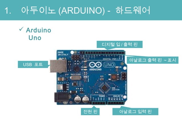 Arduino Basic Programming | PPT