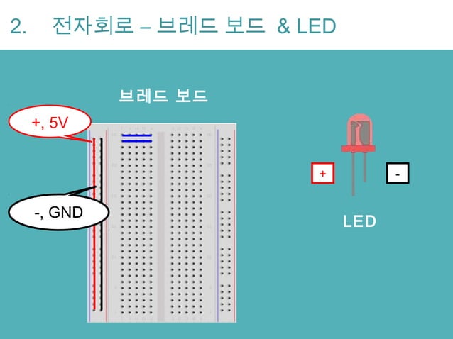 Arduino Basic Programming Ppt