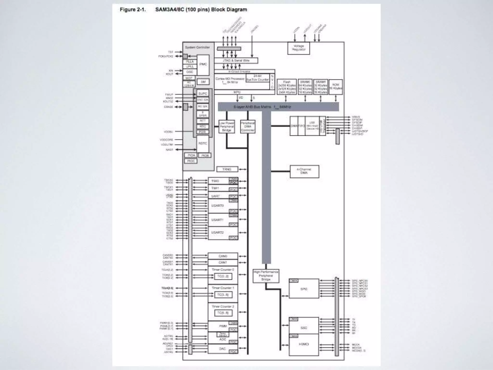 32bit Cortex Arduinoの布教とラパイド実験のススメ | PPT