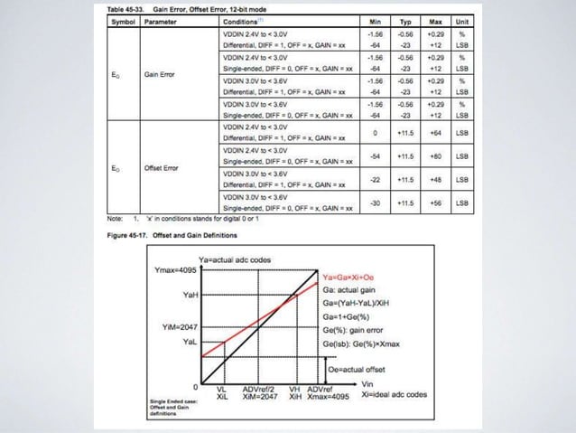 32bit Cortex Arduinoの布教とラパイド実験のススメ | PPT