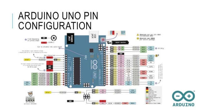 Arduino Yun Full Pinout Diagram Projetos Arduino Ardu - vrogue.co