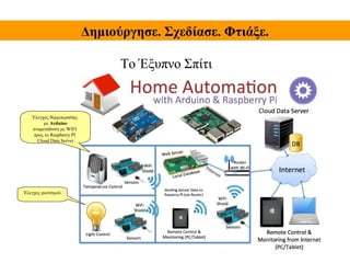 Εισαγωγή στο Arduino | PPT