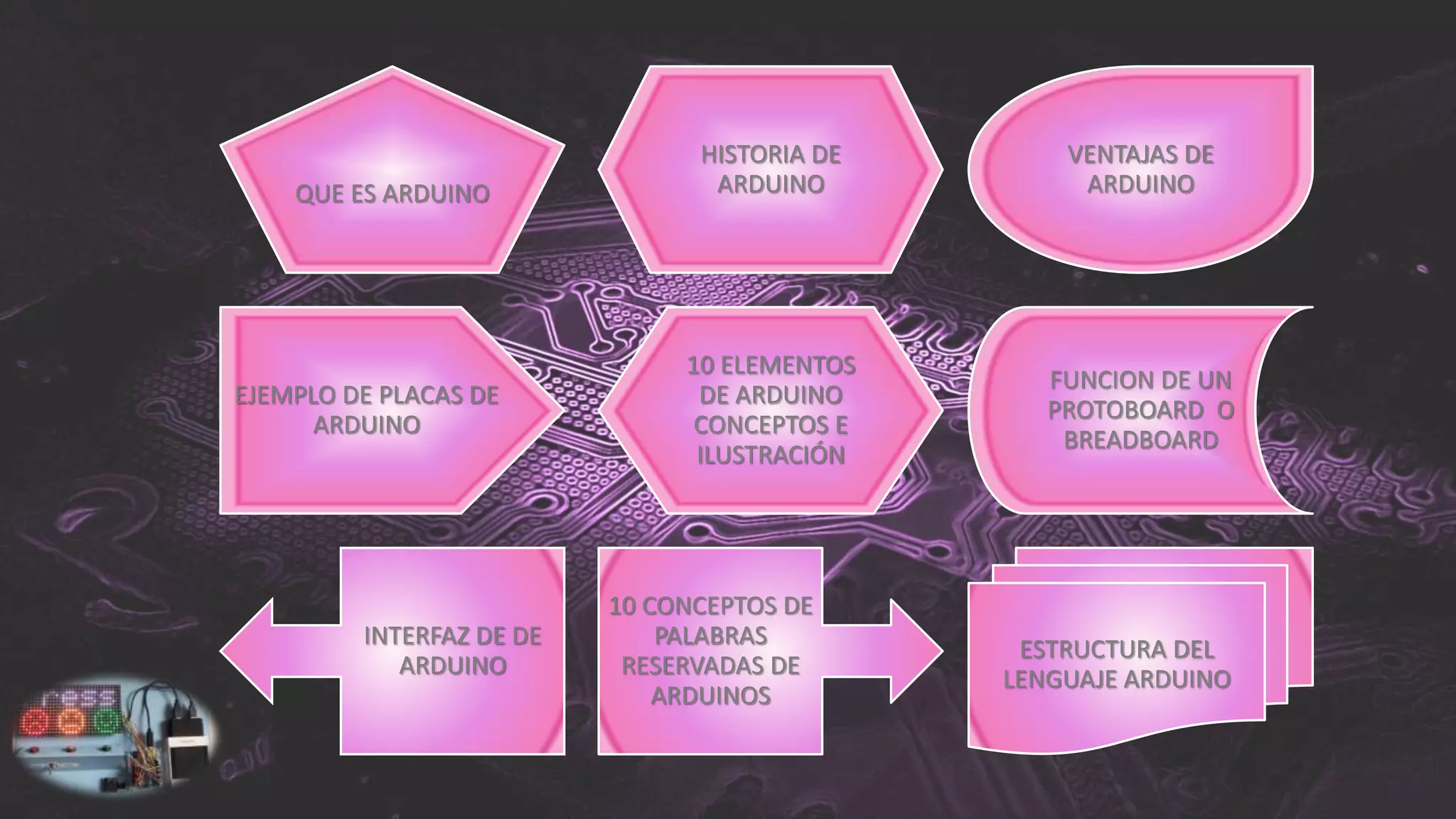Arduino Ppt