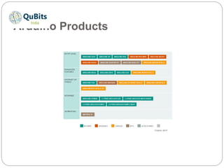 Introduction to Arduino | PPTX | Programming Languages | Computing
