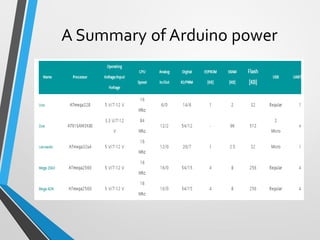 arduino.pdf | Free Download