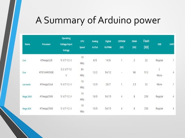 arduino.pdf