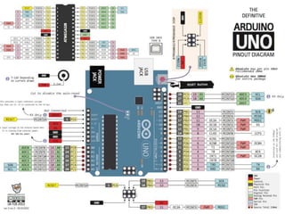 arduino.pdf | Free Download