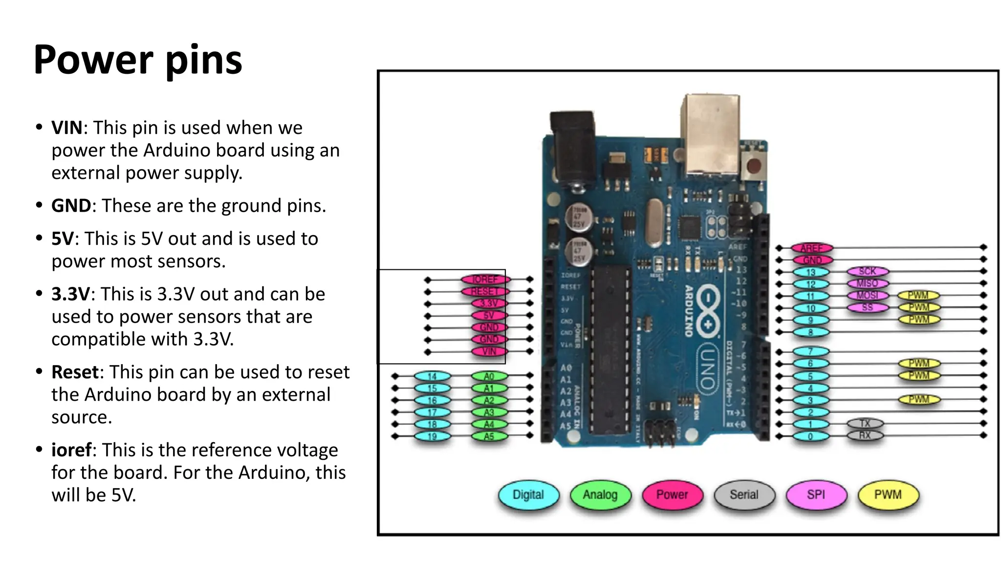 Arduino microcontroller ins and outs with pin diagram | PDF