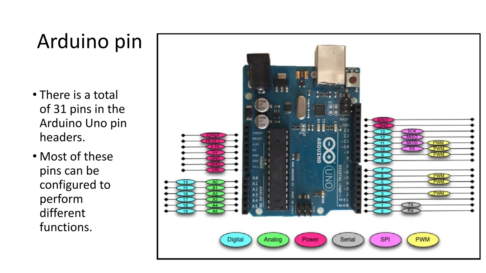 Arduino microcontroller ins and outs with pin diagram | PDF
