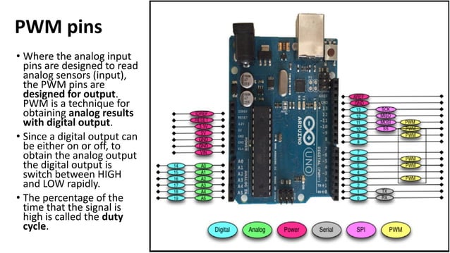 Arduino microcontroller ins and outs with pin diagram | PPT