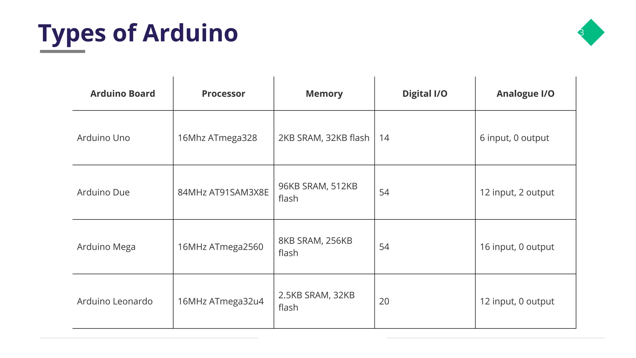Arduino Iot Arduino Iot Arduino Iotardui Ppt