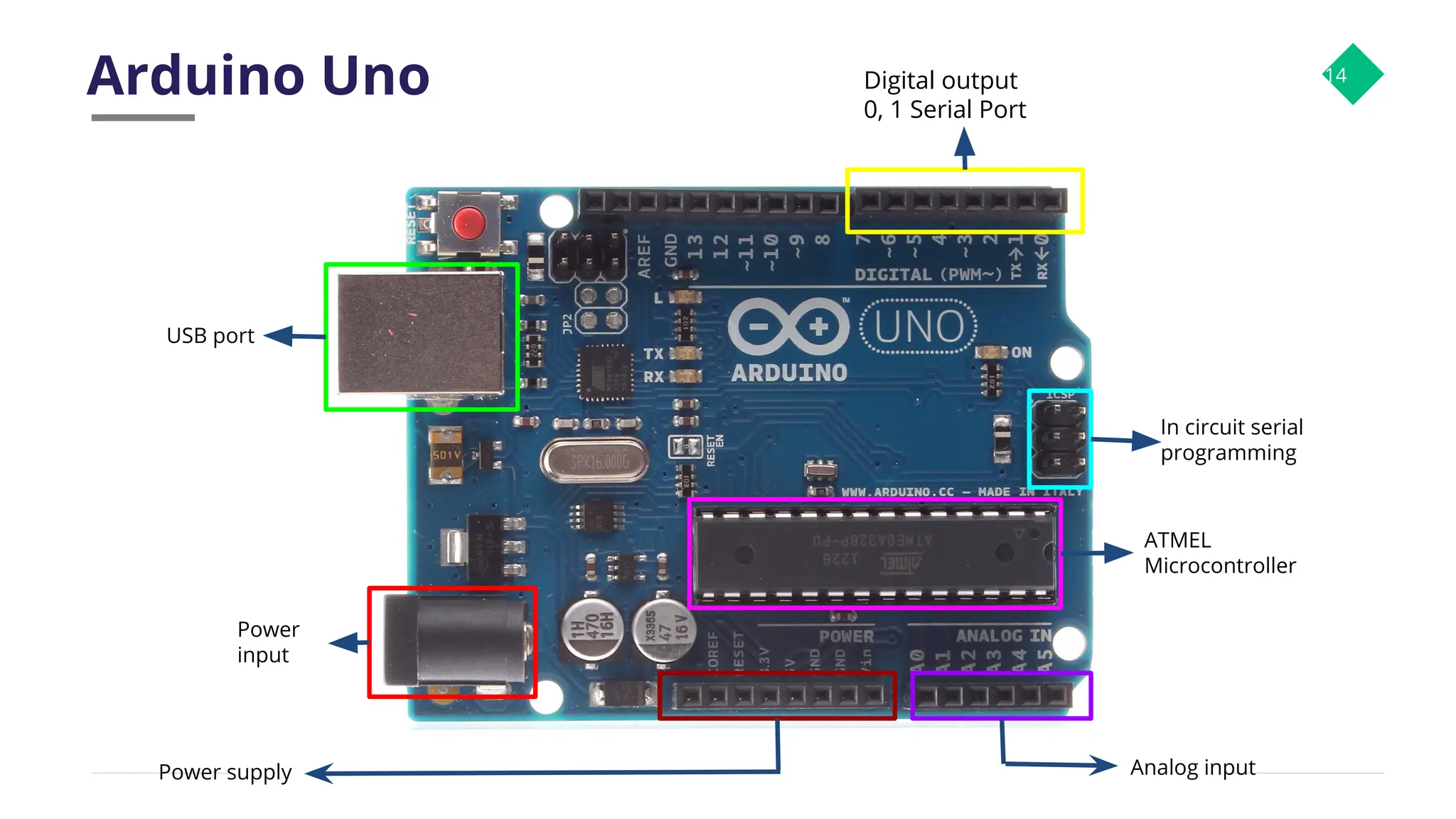 Arduino Iot Arduino Iot Arduino Iotardui Ppt